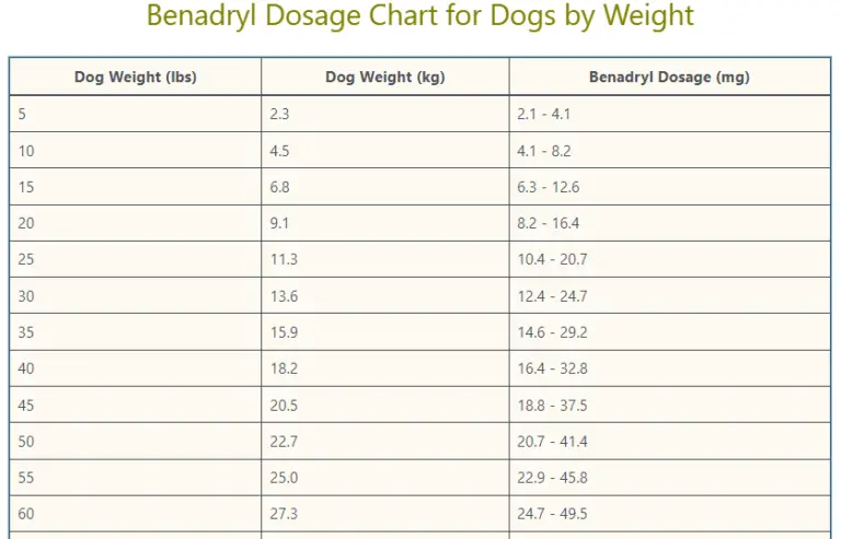 Benadryl Dosage Calculator For Dogs🐶 | Dosage Chart