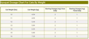 Apoquel Dosage For Cats: Uses, Benefits & Side Effects