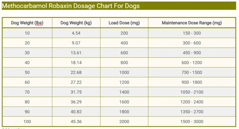 Methocarbamol Robaxin Dosage For Dogs: Uses, Benefits & Side Effects