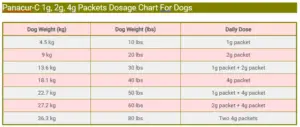 Panacur Dosage For Dogs: Uses, Benefits & Side Effects