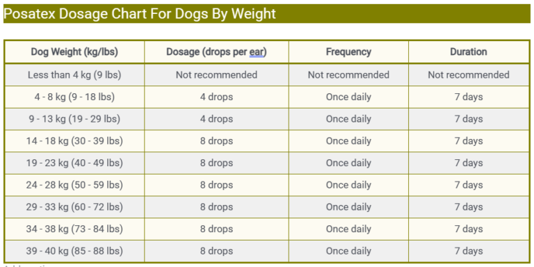 Posatex Dosage For Dogs: Uses, Benefits & Side Effects