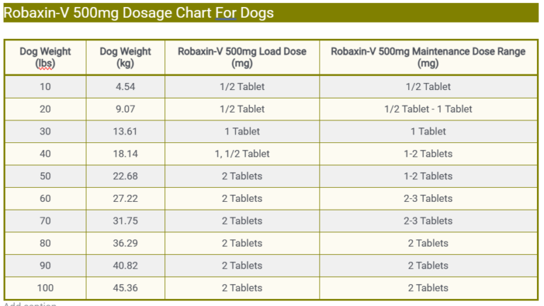 Methocarbamol Robaxin Dosage For Dogs: Uses, Benefits & Side Effects