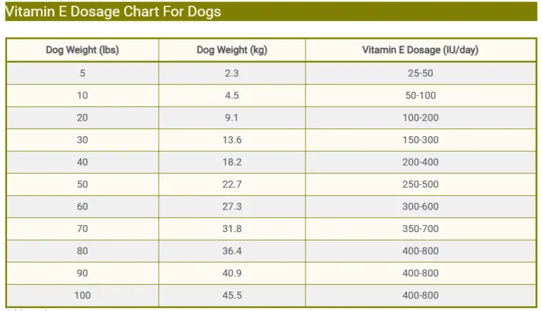 Vitamin E Dosage For Dogs: Uses, Benefits & Side Effects