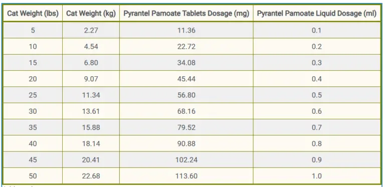 Pyrantel Pamoate Dosage For Cats: Uses, Benefits & Side Effects