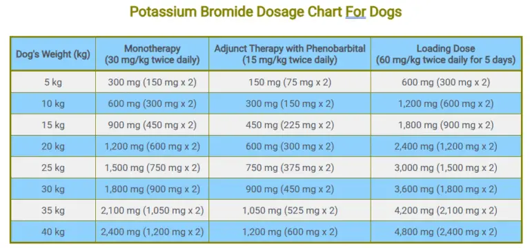 Potassium Bromide Dosage For Dogs: Chart By Weight